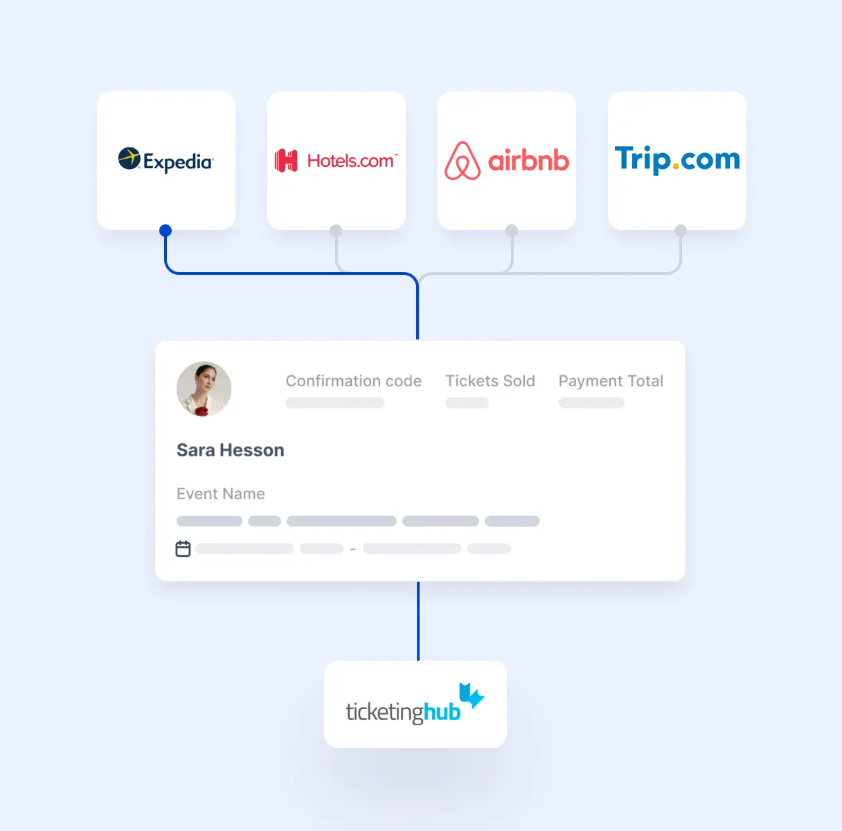 Cloud Ticketing System | TicketingHub: Boost Your Sales Today